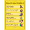 Classroom Golden Rules Poster - Showing Unwanted Behaviours - Positive ...